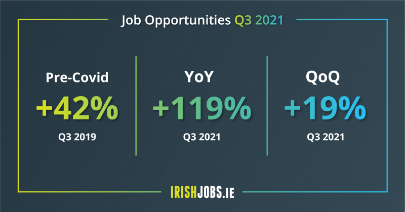 Jobseekers can pick and choose as job vacancies rise - IrishJobs Career ...