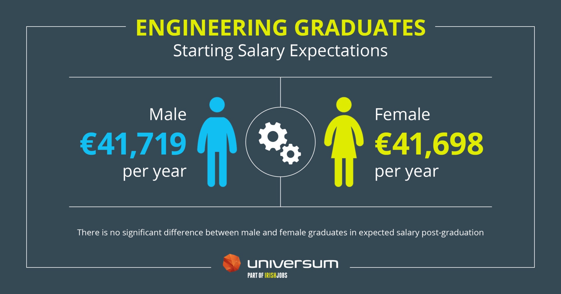Engineering Equality - IrishJobs Career Advice