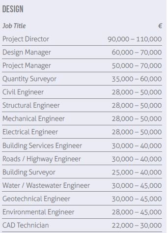 Engineering&Construction-Design - IrishJobs Career Advice