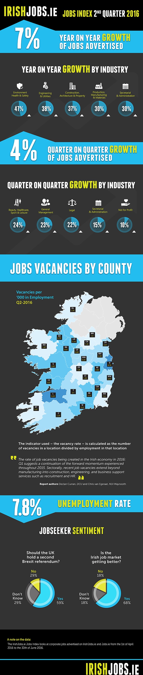 Job Index shows jobs up 7% - IrishJobs Career Advice