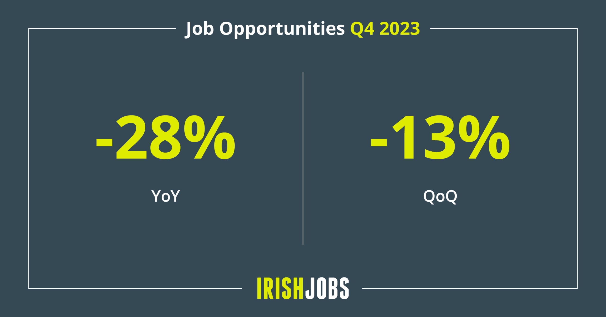 Labour market shows heightened jobseeker activity - IrishJobs Career Advice