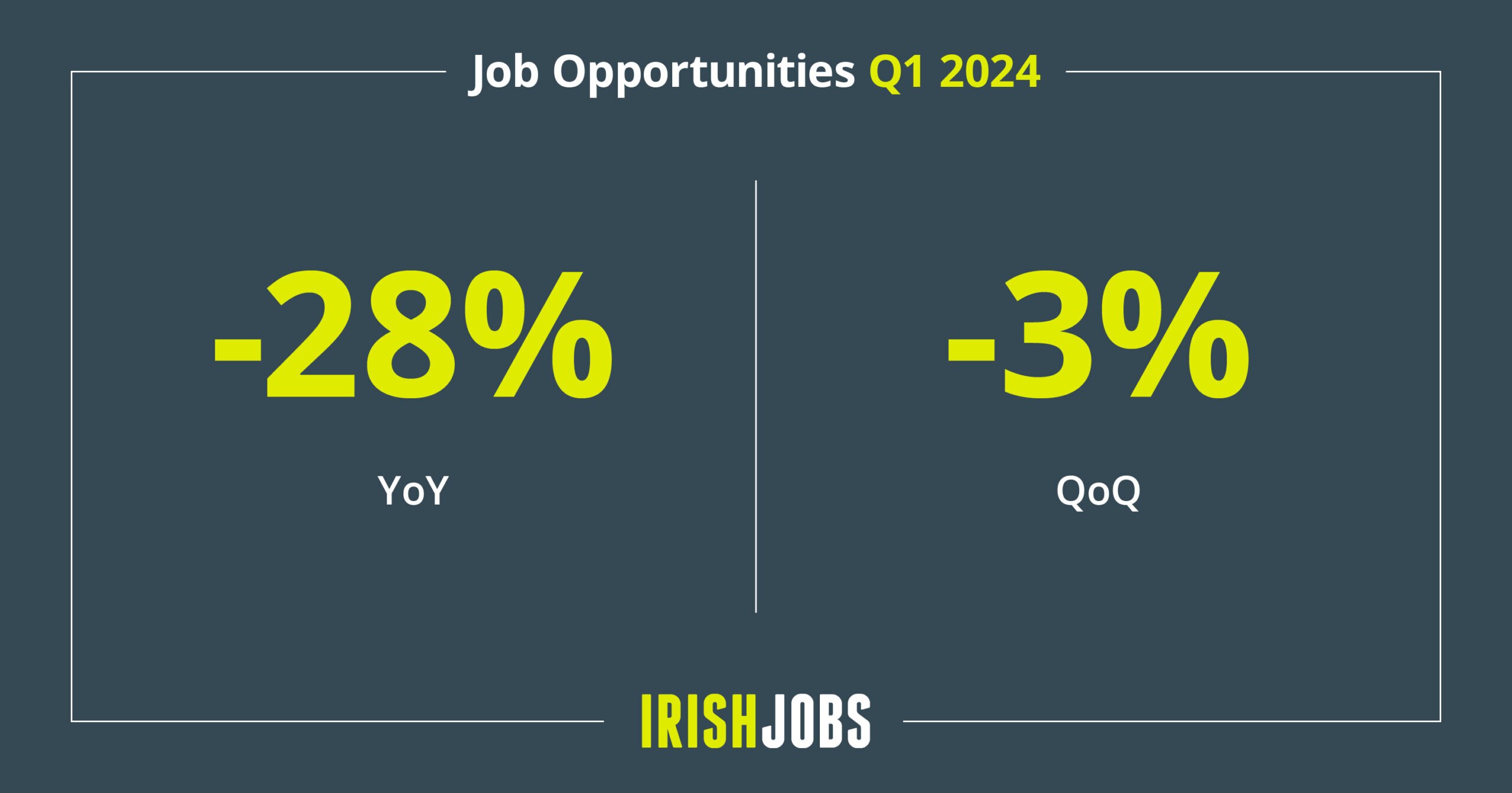 Scene set for a steadier rate of job vacancy generation - IrishJobs ...