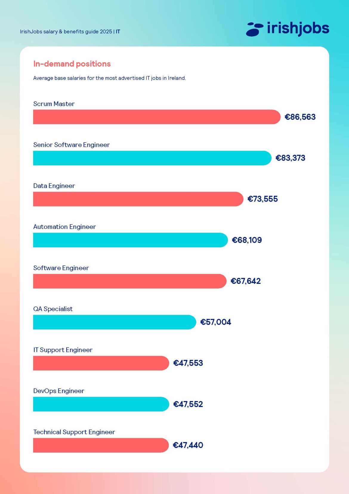IT Industry Salaries 2025 - IrishJobs Career Advice