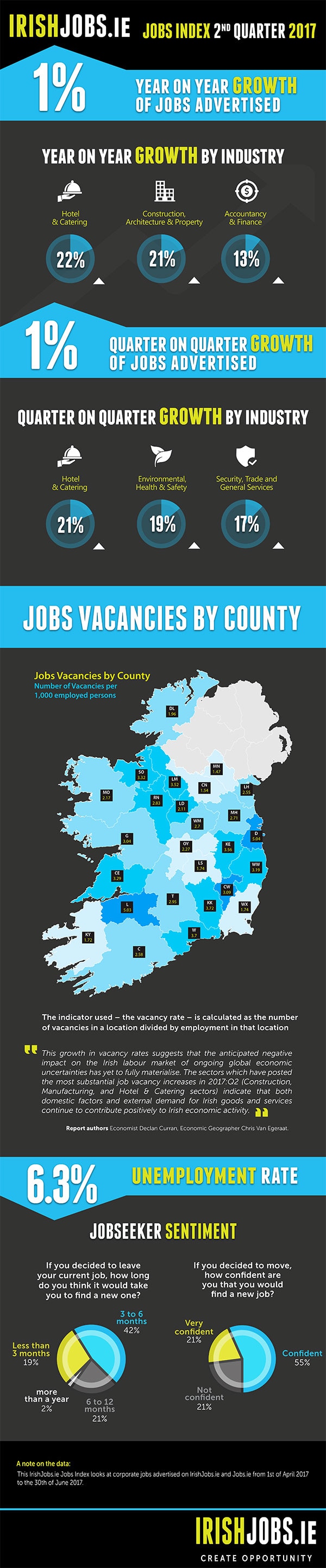 Infographic-Q2-2017-Job-Index - IrishJobs Career Advice