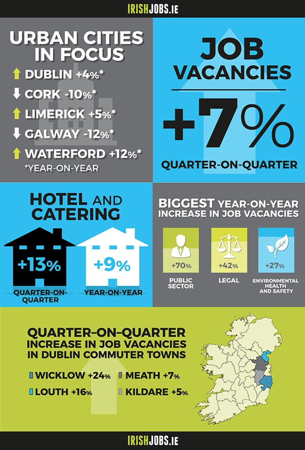 Jobs in hotel and catering rise in first three months of 2019 ...