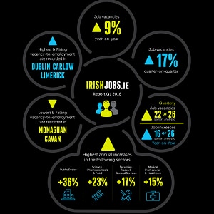 Irish-Jobs-Infographic-05 - IrishJobs Career Advice