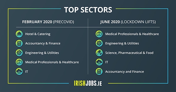 IrishJobs.ie Jobs Index - IrishJobs Career Advice