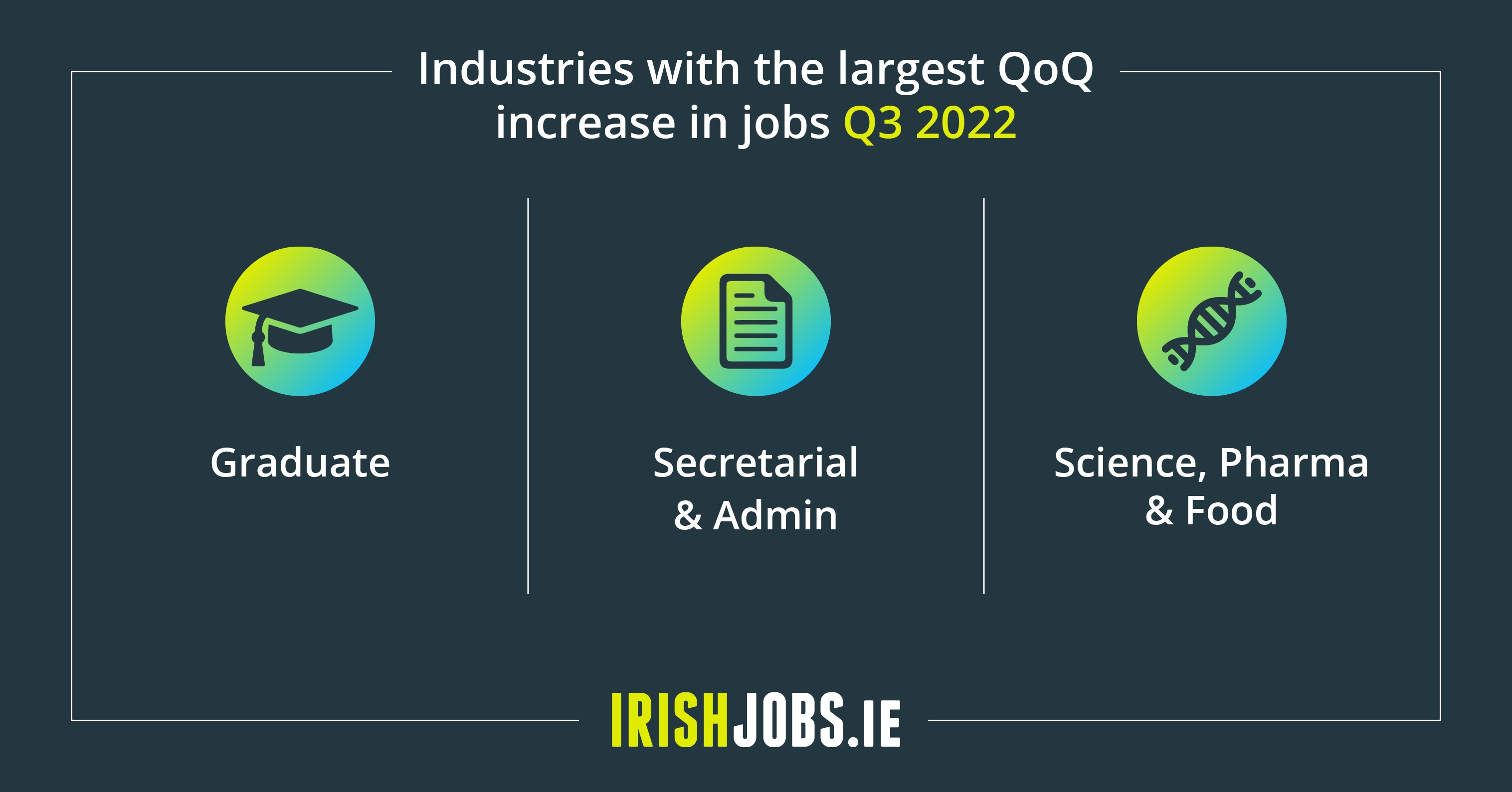 Job market changes pace - IrishJobs Career Advice