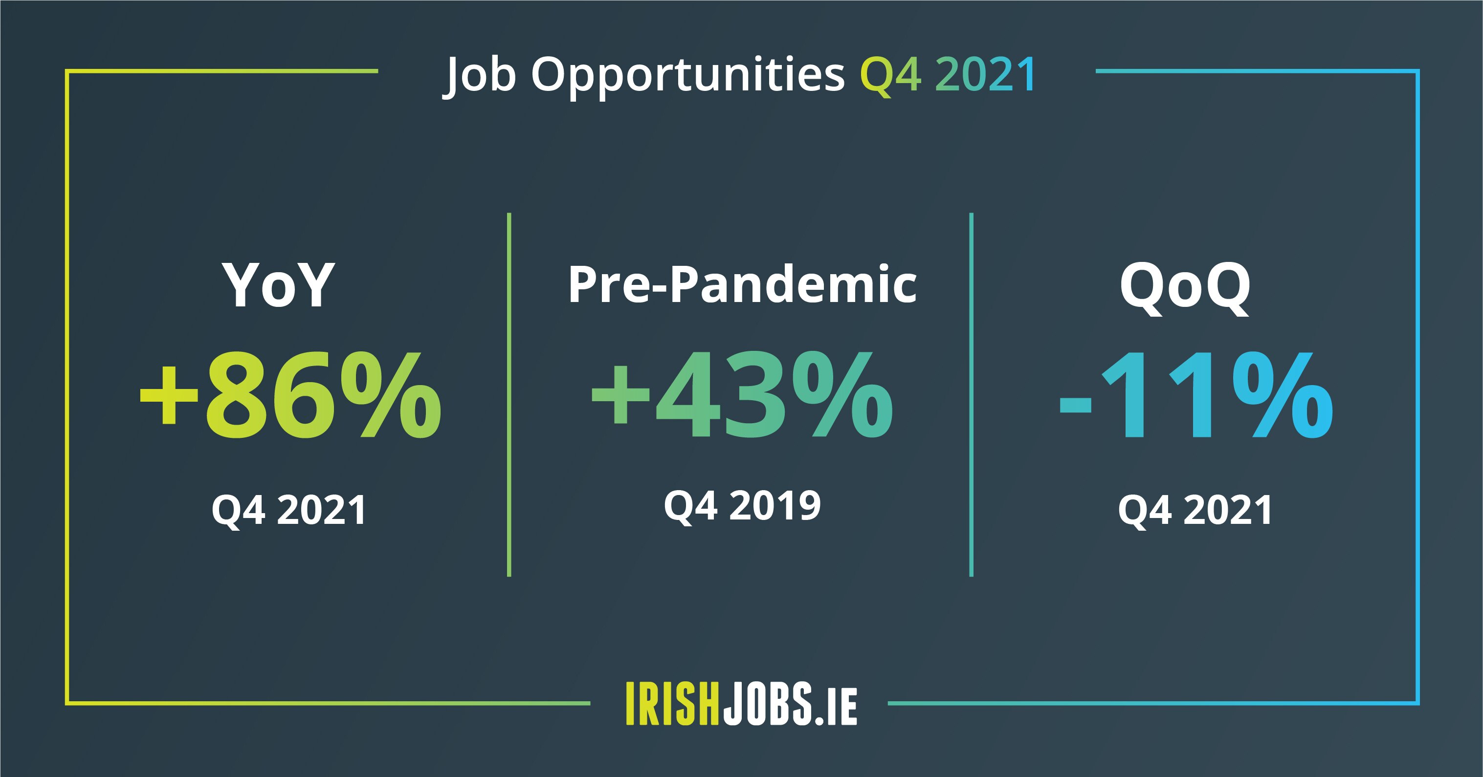 Employers prepare for talent war in 2022 - IrishJobs Career Advice Employers prepare for talent war in 2022 - IrishJobs Career Advice