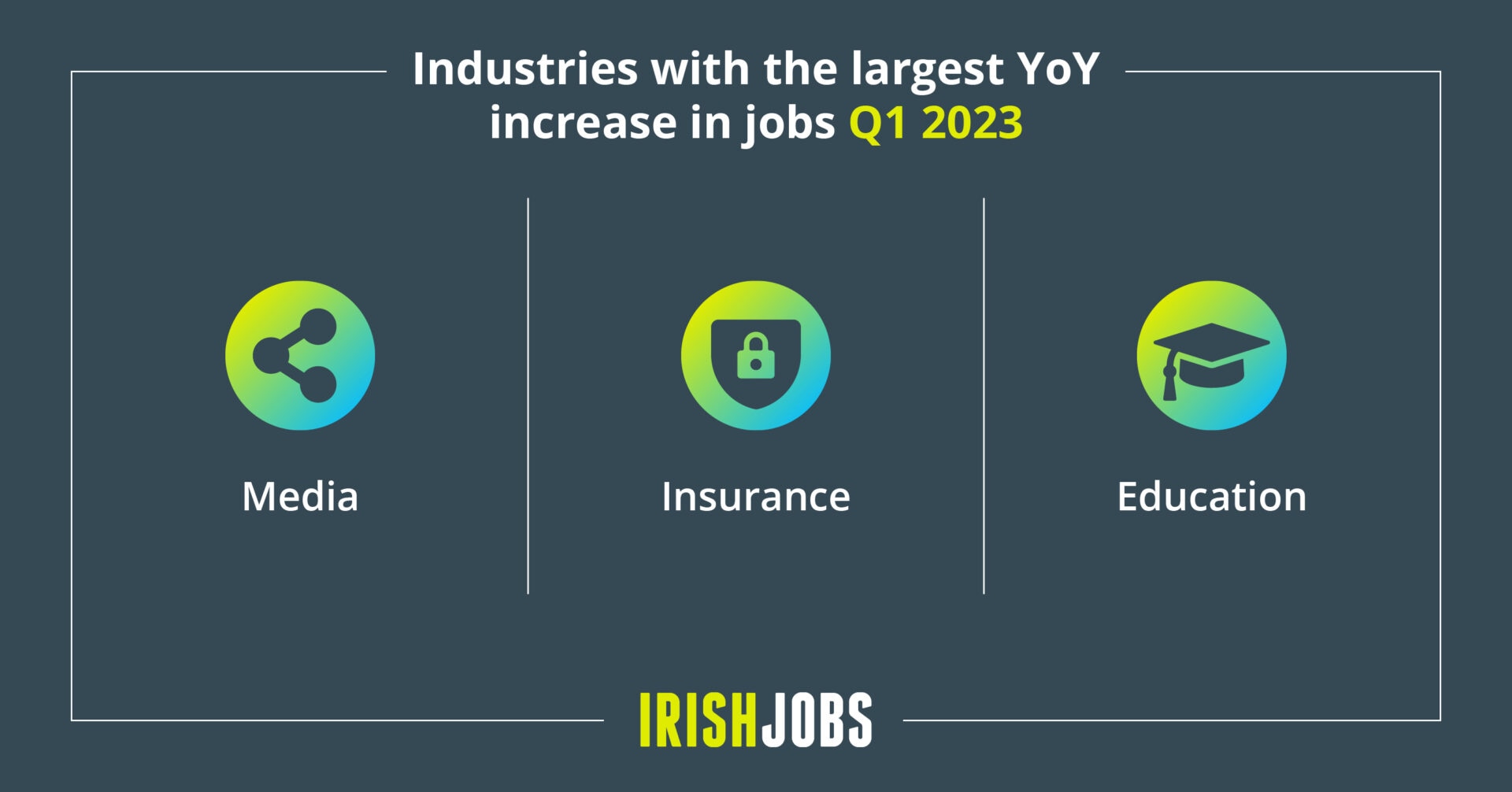 Cooling but competitive job market - IrishJobs Career Advice