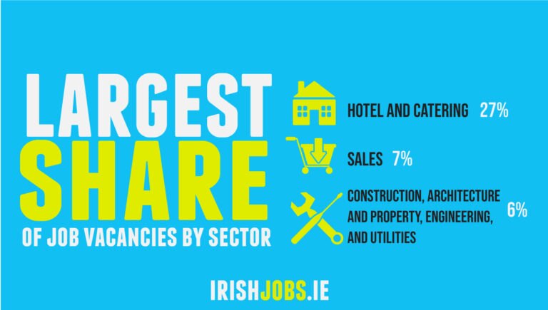 IrishJobs.ie Job vacancies by Sector - IrishJobs Career Advice