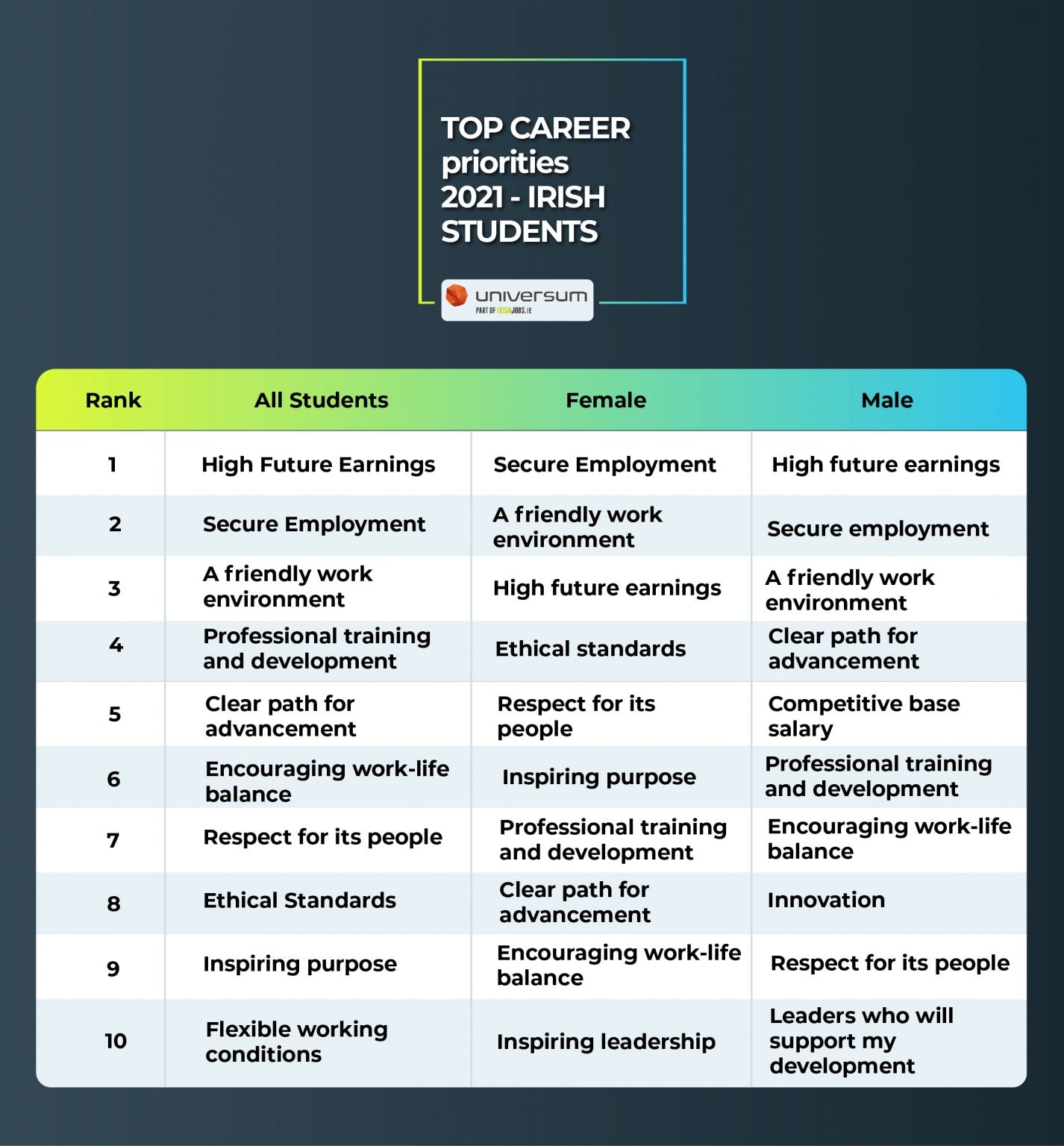 Gen Z talent reveal their career priorities - IrishJobs Career Advice