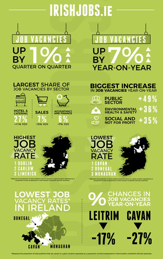irishjobs-infographic-jobsindexQ2-2018-final.blog - IrishJobs Career Advice