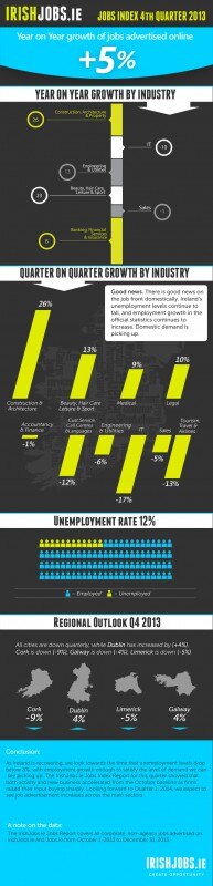 How did your sector fare in the last 12 months? Find out with our Q4 ...