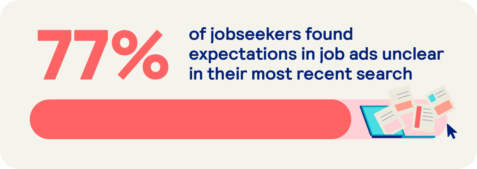 How to write an effective job advertisement that attracts top ...